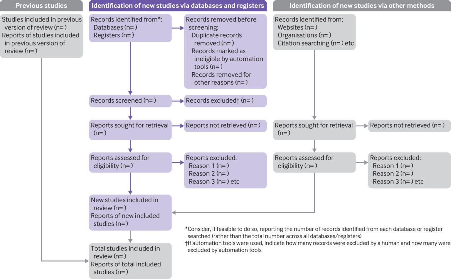 Best practice guidelines for abstract screening - systematic reviews ...