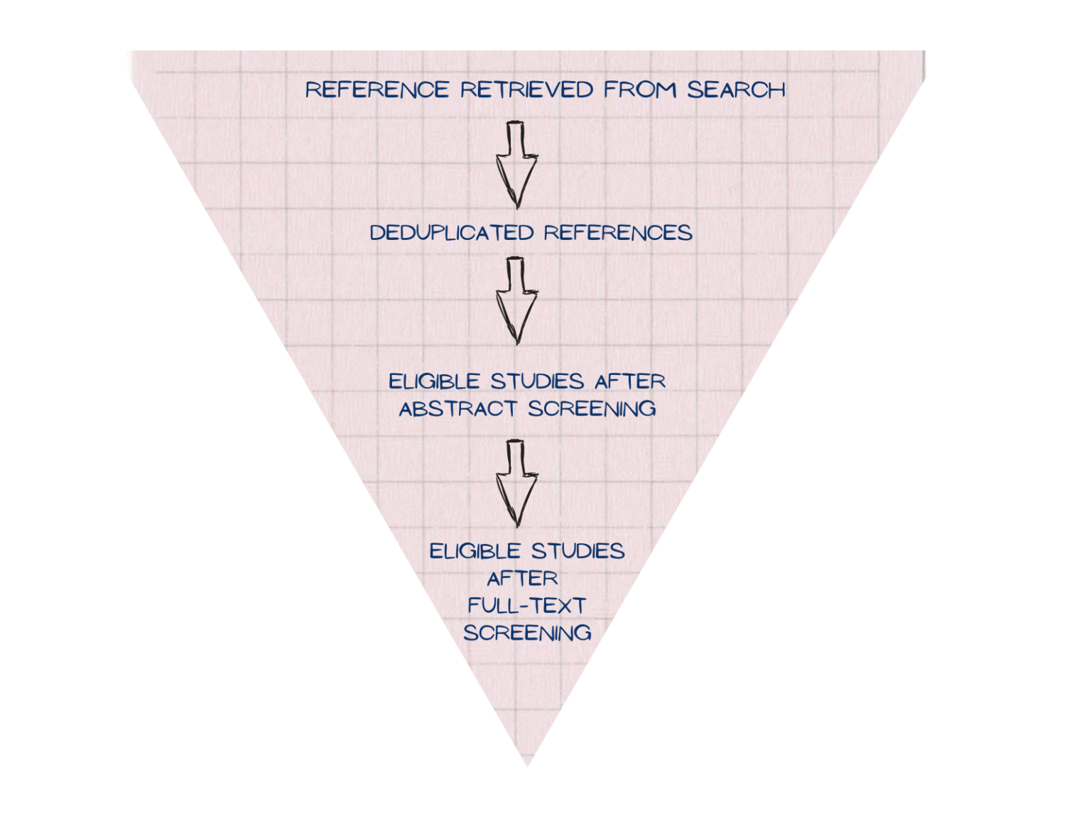 Best practice guidelines for abstract screening - systematic reviews ...