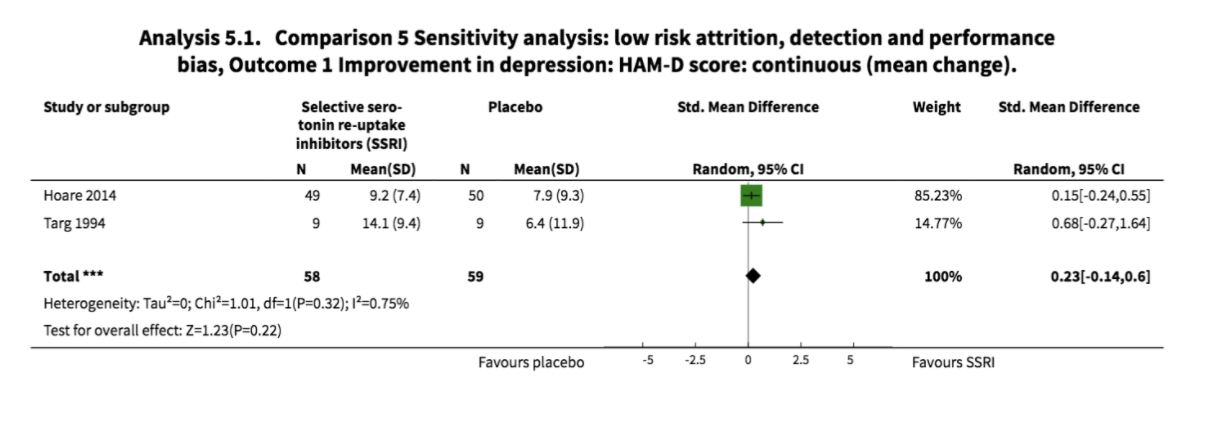 How to formulate the review question using PICO. 5 steps to get you ...