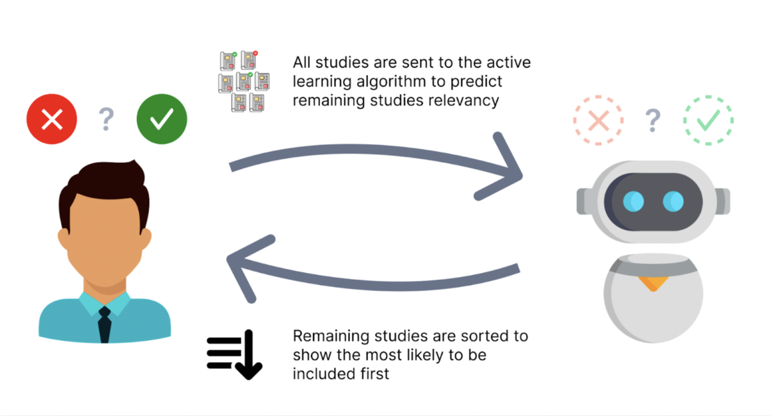 Blog | Covidence - Better systematic review management