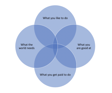 Finding your research niche - Covidence