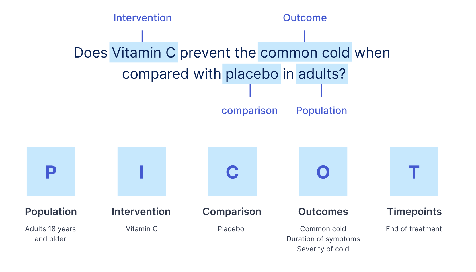 Data Extraction Tip 1: Follow a Framework
