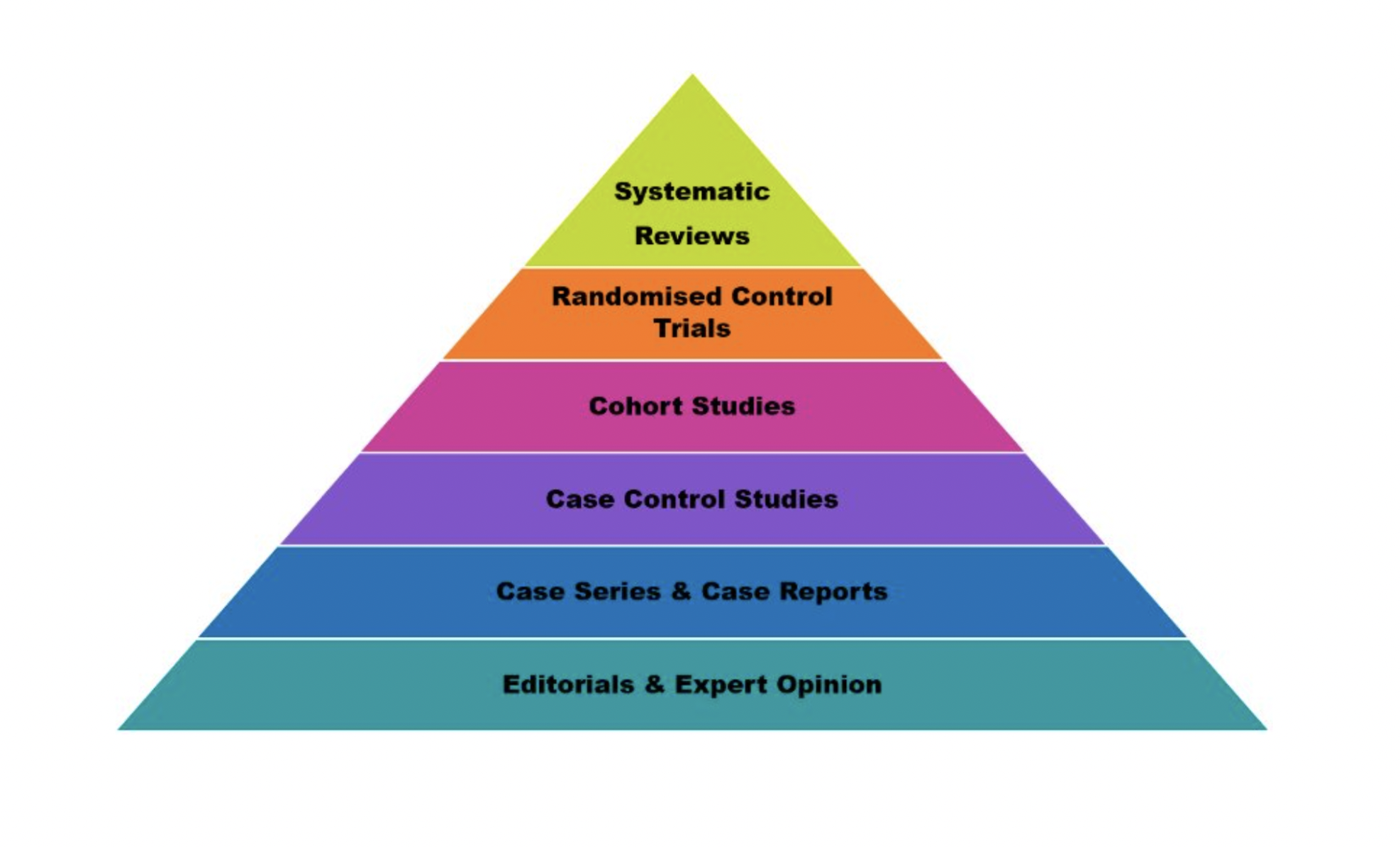 What are systematic reviews? - Covidence